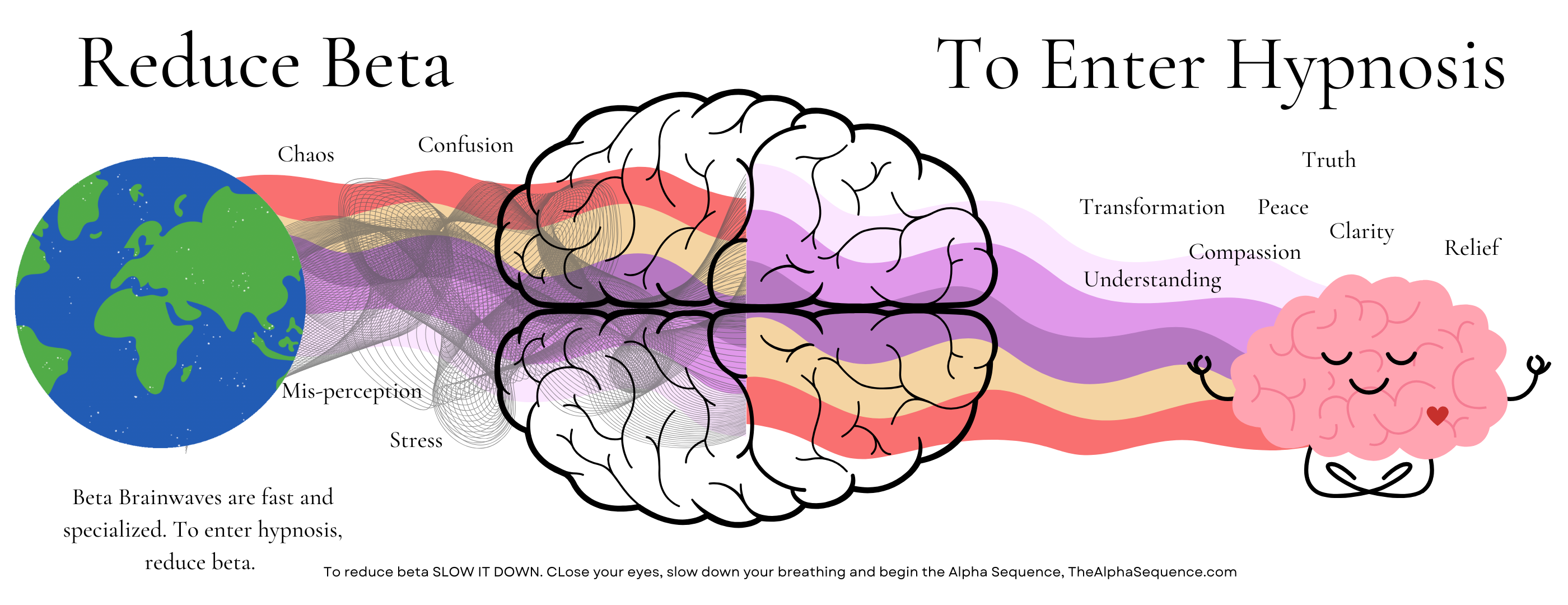 Harnessing Brainwaves for Enhanced Relaxation & Sleep